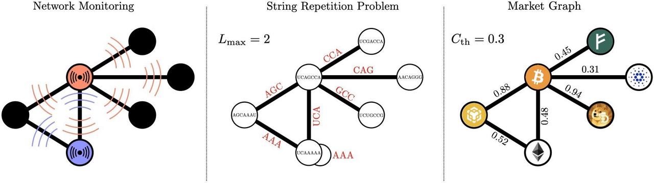Implementing real-world optimisation use cases in state-of-the-art ...
